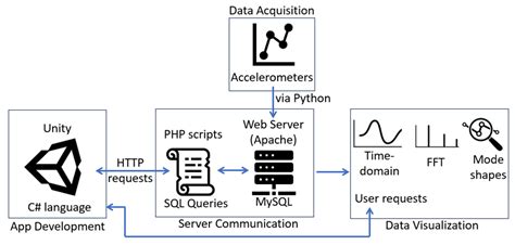 Augmented Reality Based Real Time Visualization For Structural Modal Identification