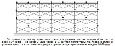 Крепление для строительных лесов СПб