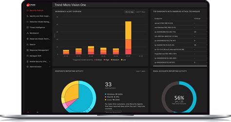 10 Best Network Security Software And Tools For Enterprises