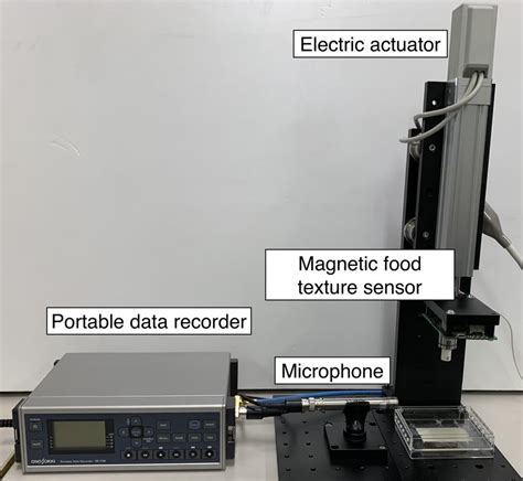 Texture Measuring Device Download Scientific Diagram