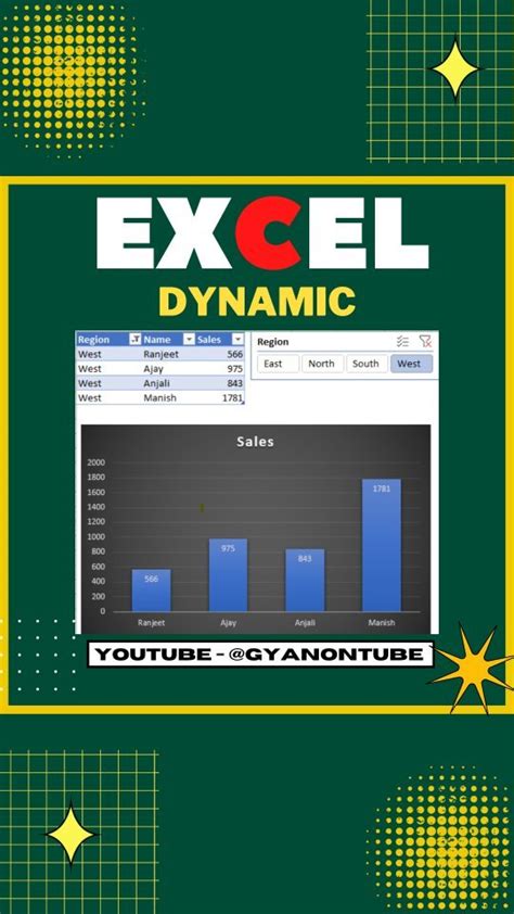 Create Your Dynamic Graph And Chart In Excel We Have We Can Make Any Graph Dynamic With