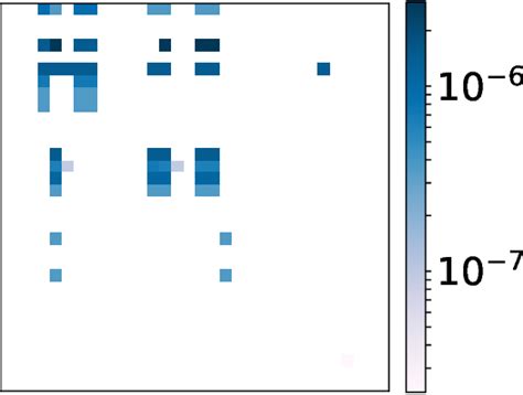 Figure 1 From Analytical Derivatives Of Rigid Body Dynamics Algorithms