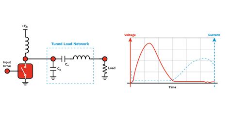 How To Balance Linearity And Efficiency In Rf Power Amplifiers Rfmw Blog