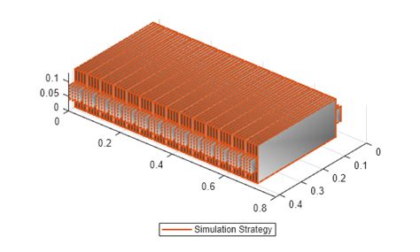 Build Detailed Model Of Battery Pack From Pouch Cells