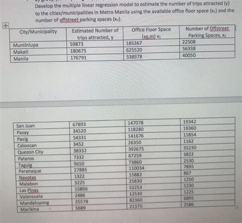 Discussion Please Use Excel Develop The Multiple Linear Regression