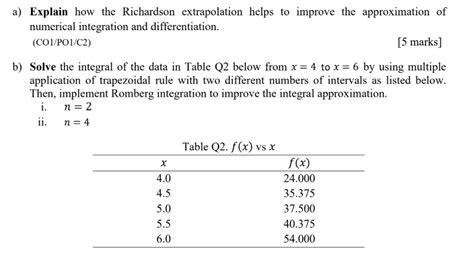 A Explain How The Richardson Extrapolation Helps To
