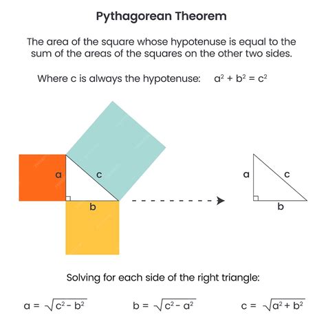 Premium Vector Pythagorean Theorem Math Formula Diagram Vector Illustration Premium Vector Pythagorean Theorem Math Formula Diagram Vector Illustration