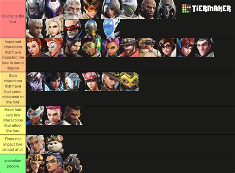 Overwatch How Important Are The Characters To The Lore Tier List