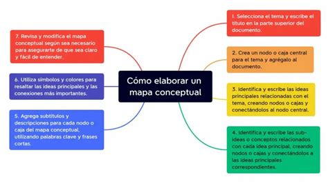 Como Hacer Un Mapa Conceptual Explicacion Paso A Paso Y Ejemplos Images