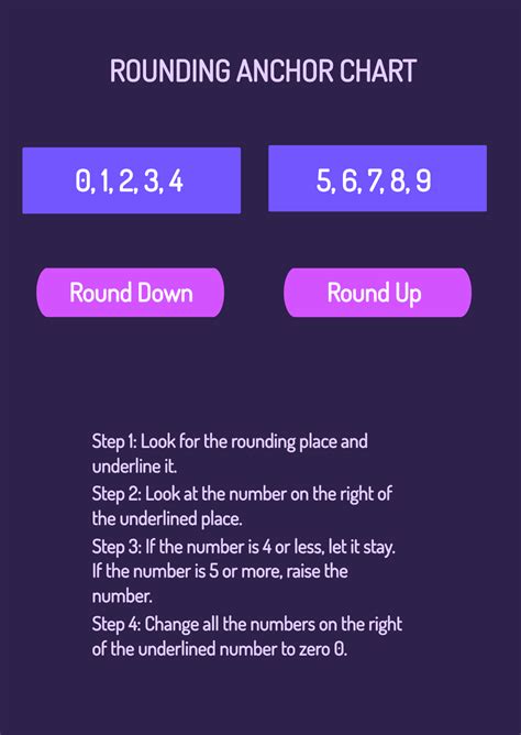 Free Gauge Chart Templates Editable And Printable