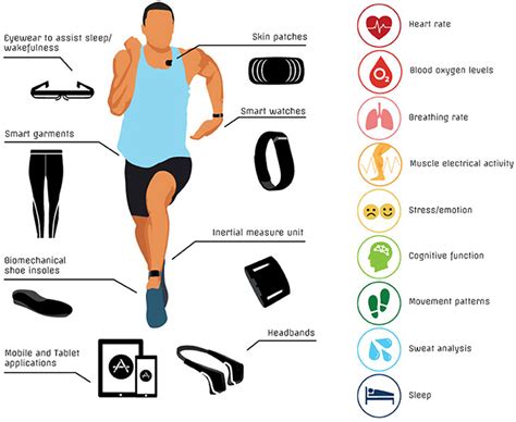 Frontiers A Critical Review Of Consumer Wearables Mobile