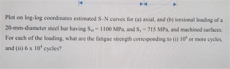 solved plot on log log coordinates estimated s n curves for