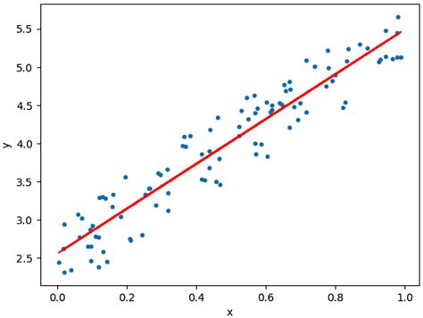Dimensionality Reduction With Principal Component Analysis Pca Kdnuggets