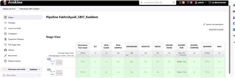 Fakhri Ayadi On Linkedin Springboot Application Maven Git Github Mockito Sonarqube Nexus3