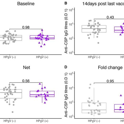 Size Exclusion Chromatography A Calibration Curve Using Calibration Download Scientific