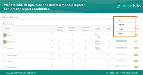 Learnerscript On Linkedin Moodlereport Dashboard Learnerscript Moodleanalytics