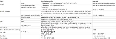 Common Regular Expressions And Cheat Sheet Servicenow Community