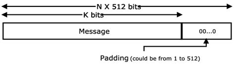Padding The Message Step 2 Process Message Blocks Download Scientific Diagram