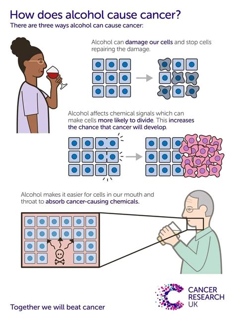 Did You Know Alcohol Causes Seven Types Of Cancer Its Coming To The End Of Dry January But In