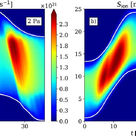 Spatio Temporal Distribution Of The Electron Conduction Current Download Scientific Diagram