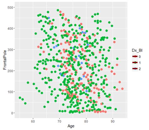 R Adding A Statfunction Layer To A Geompoint In Ggplot2 Stack