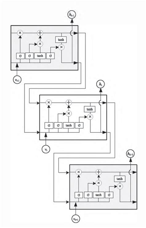 Figure 1 From A Machine Learning Model For The Dating Of Ancient