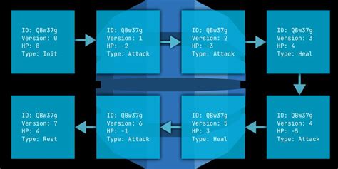 👍 Charles Pustejovsky On Linkedin Building A Dynamodb Event Store In