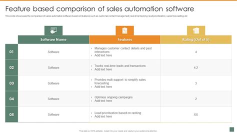 Feature Based Comparison Of Sales Automation Software Summary And