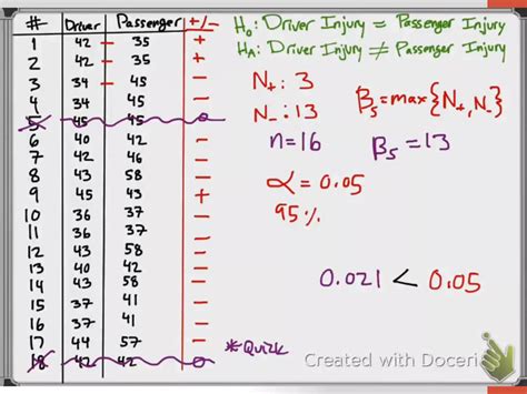 Non Parametric Test Pptx