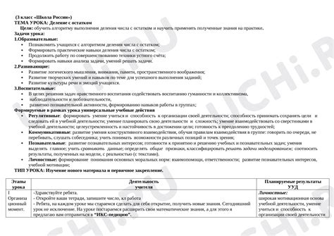 🟥 Заметки для презентации №7 по теме “Конспект урока по Математике 3 класс УМК Школа России По
