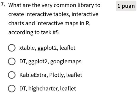 What Are The Very Common Libraries To 1 Point Create Interactive Tables Interactive Charts And
