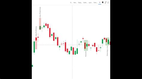 Candlestick Chart Analysis Zerodha At Will Cobb Blog