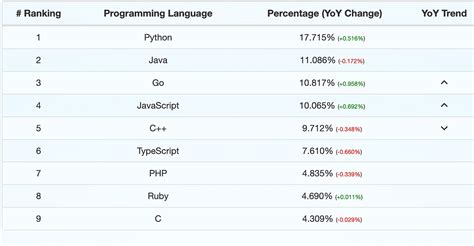 Top 10 Technical Stack The “top” Technical Stack Can Vary… By Ved Prakash Maurya Medium