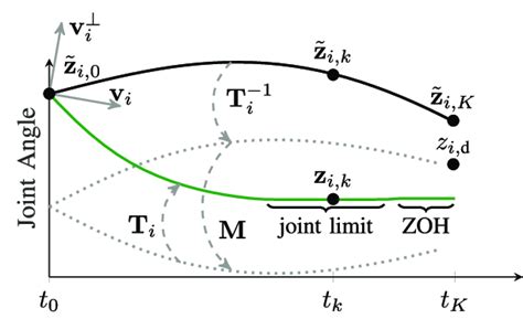 Process Of Spatio Temporal Mirroring Of A Local Solution Along The Download Scientific Diagram