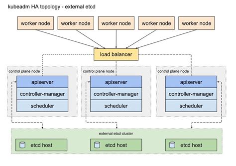 Mastering Microservices On Aws Eks Building And Deploying Scalable