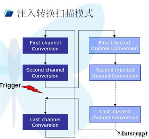 蓝桥杯嵌入式准备——adcadc16的eoc Csdn博客 蓝桥杯嵌入式准备——adcadc16的eoc Csdn博客