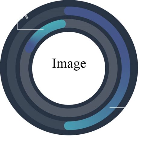 Javascript Activity Gauge High Chart With Gradient Stack Overflow