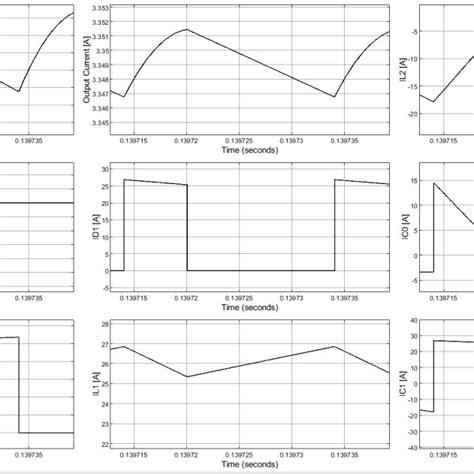 When The Converters Duty Ratio Is 07 The Output Voltage Input