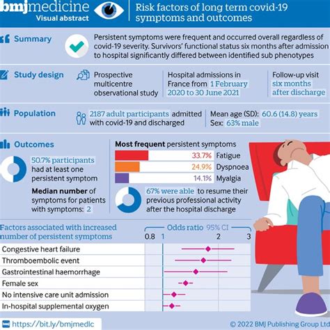 Visual Abstract Sd Standard Deviation Download Scientific Diagram