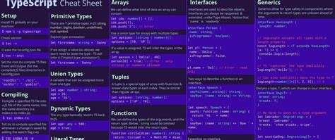 Typescript Cheat Sheet 📄 32 Code Examples Pdf And Poster Dev Community