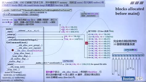 侯捷 C Startup 揭密：c 程序的生前和死后 （三）侯捷 揭密c程序的生前和死后 P13 Csdn博客