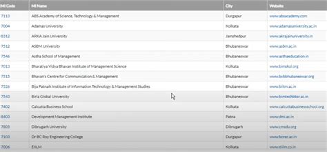 How To Fill MAT Application Form Registration Process