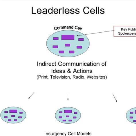 Extended Parallel Process Model Eppm Witte 1992 Download