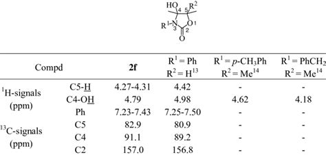 Comparison Of Ppm Values Obtained For Compound 2f With Literature 1314