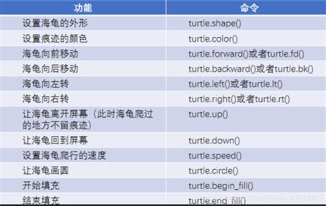 中国大学moocpython语言程序设计基础学习笔记和课后练习1 4周（南京邮电大学）南京邮电大学python语言程序设计基础mooc答案 Csdn博客