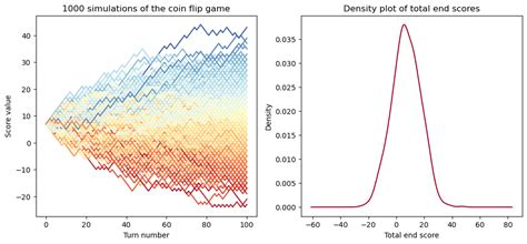 Probability For The Sums Of Random Variables Mathematics Stack Exchange