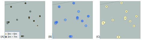 Summary Of Duplicate Point Merging Steps In Arcgis Pro A The Download Scientific Diagram