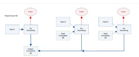 Data Prep How To Build Working Data From Multi Inputs Knime