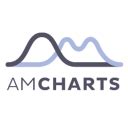 Empresas Que Usan AmCharts JavaScript Stock Chart 0 TheirStack