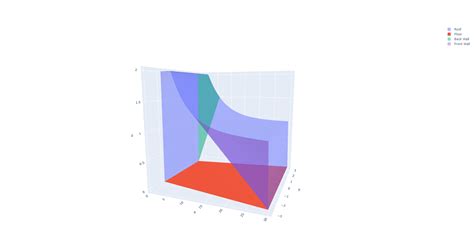 D Adding A Separate Mesh D To Same Figure In Plotly Python Stack Overflow